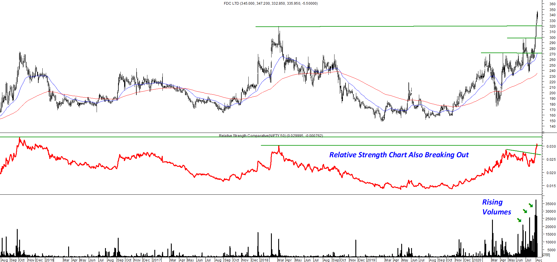 Fdc Limited Phoenix Capital